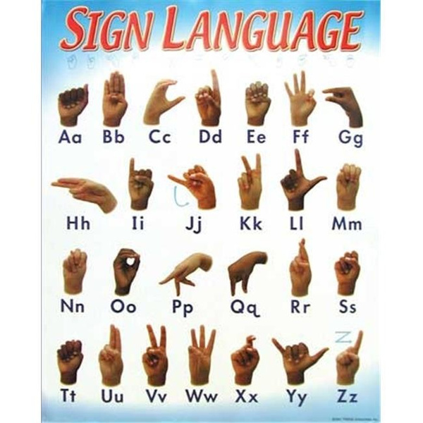 Cicso Independent N173 Sign Language Alphabet Poster | Wish