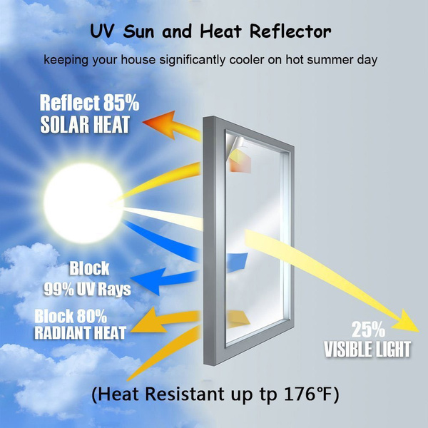 1.52x0.5m Green Silver Color reflective Heat rejection Sun Control ...