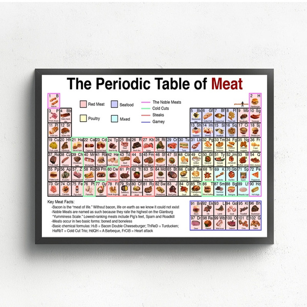 Periodic Table of Meat Biology Education Silk Poster Art Print Canvas ...
