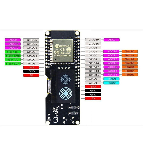 Esp32 Oled Module Wife Wireless Bluetooth Module For Arduino Wish