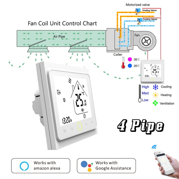 4 Pipe WiFi Smart Central Air Conditioner Thermostat Temperature ...