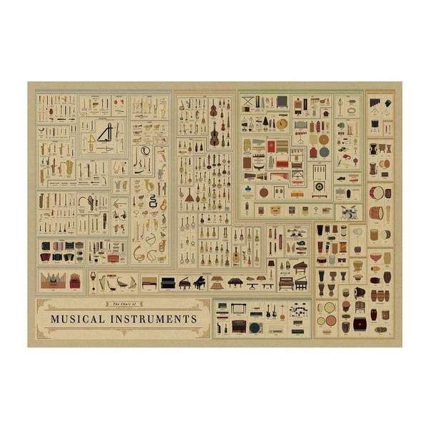 Musical Instrument Evolution History Classic Retro Kraft Paper Poster ...