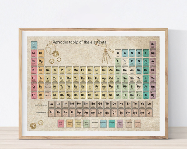 Wall Decoration Print on Canvas Creative Poster Home Decoration ...