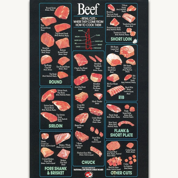 Beef Retail Cuts Butcher Shop Animal Classic Chart Modern Diagram ...