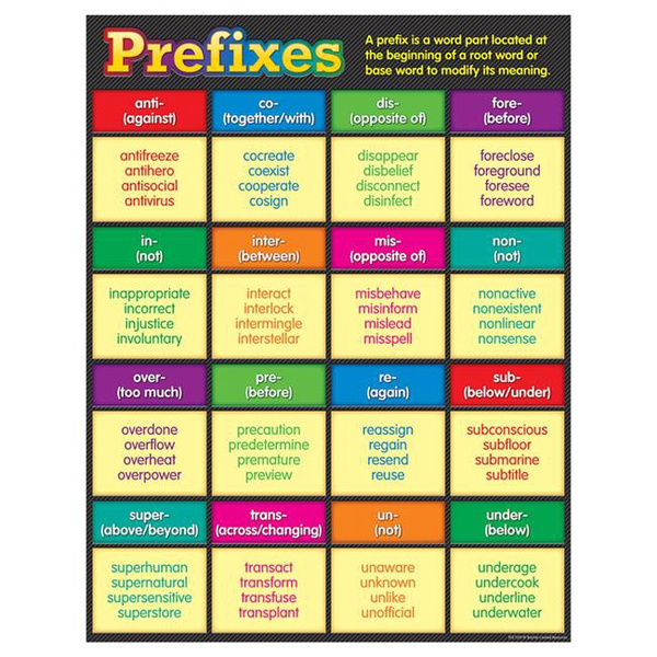 Teacher Created Resources TCR7539BN 6 Each Prefixes Chart | Wish