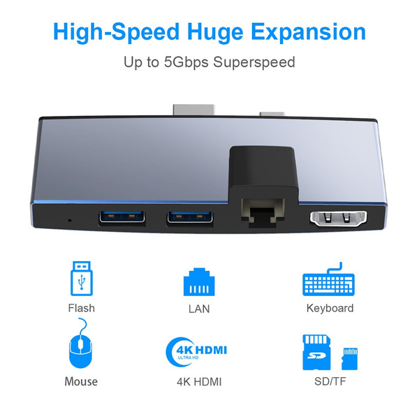 Multi-port USB 3.0 Card Reader HUB 4K HDMI USB Splitter 3.0 100Mbps ...