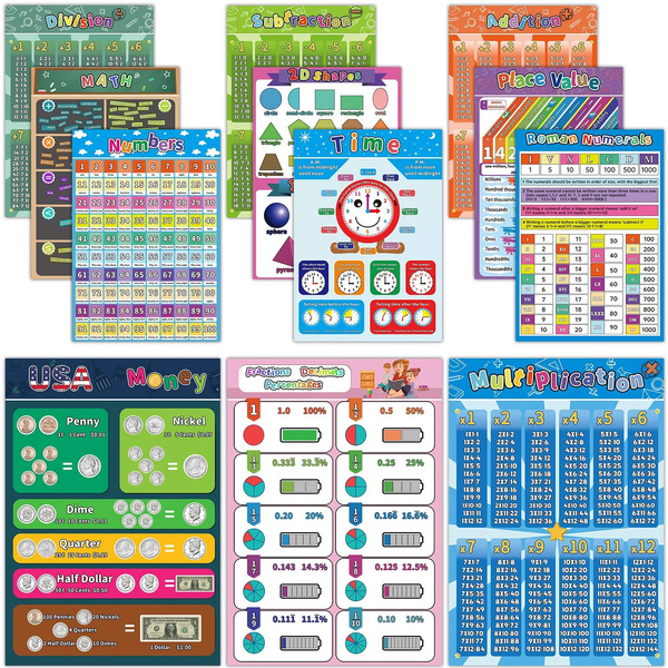 Math Chart for Elementary School Educational Math Poster for 1st, 2nd ...