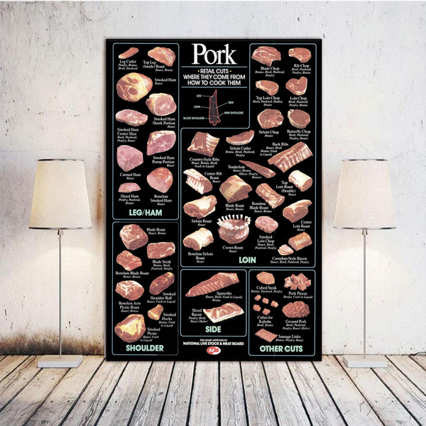 Pork Cuts Chart Poster Animal Meat Canvas Wall Art Decor Painting ...