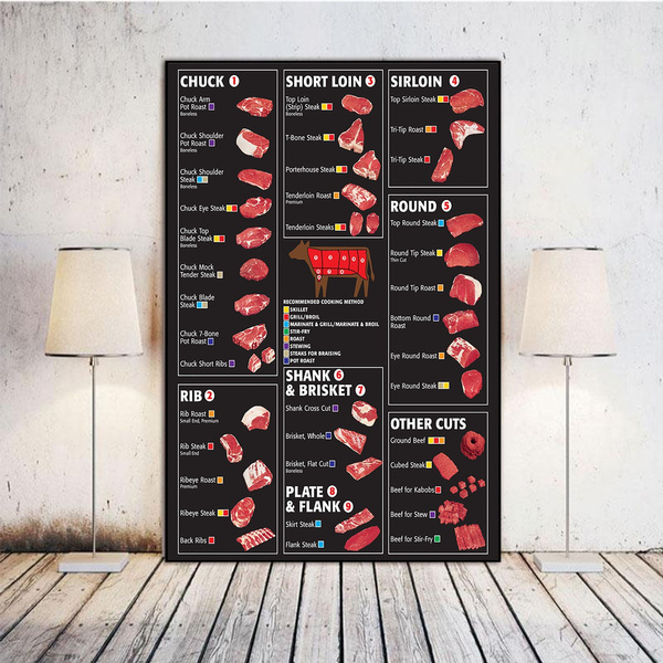 Beef Chart Poster Poster Animal Meat Canvas Wall Art Decor Painting ...