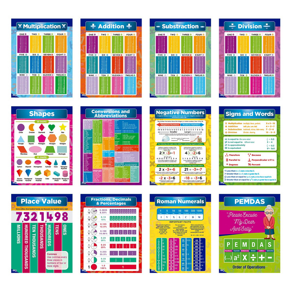 Multiplication Basics For Kids