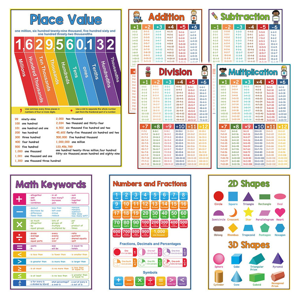 8Pcs/Set Math Educational Poster Math Charts Elementary Teaching ...