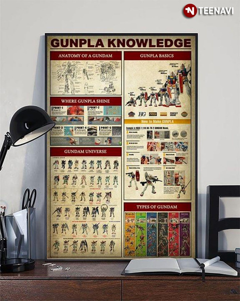 Gunpla Knowledge Canvas Poster | Wish