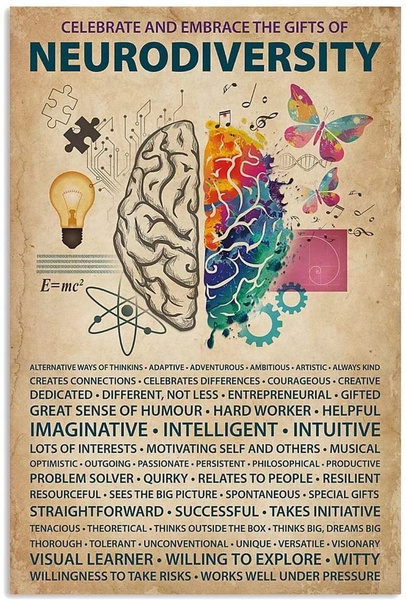 Brain Neurodiversity Poster Retro Tin Sign Sign for Street Garage ...