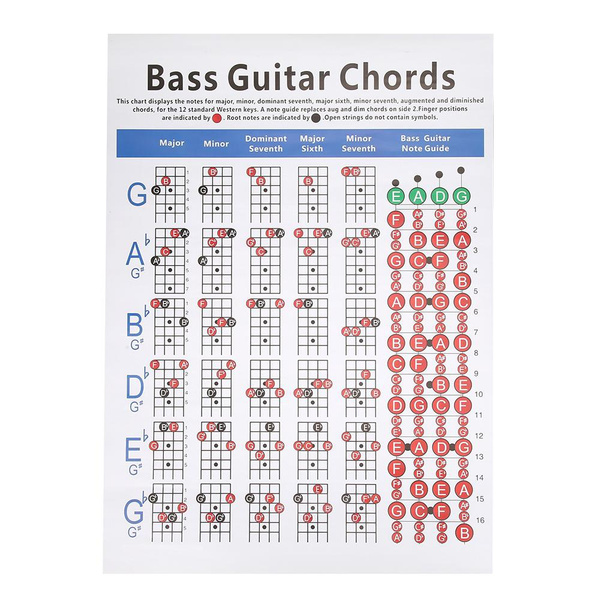 Bass Guitar Chords Chart, Bass Note Chart of Scale Chords for Beginners ...