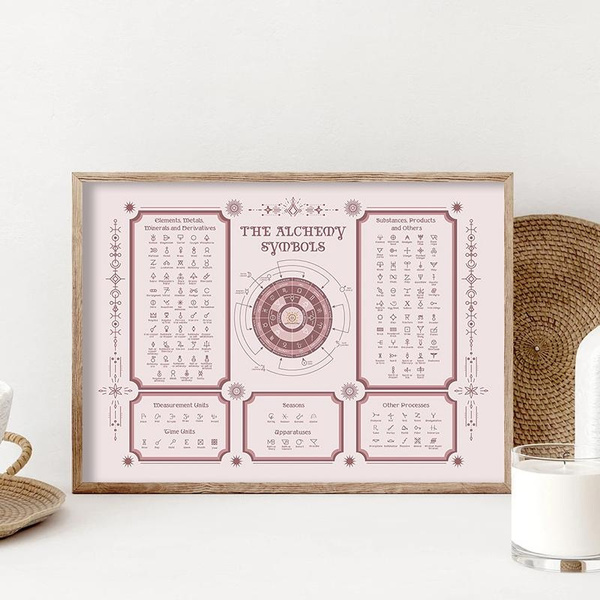 Alchemy Symbols Poster Alchemy Spells Cheat Sheet Prints Alchemical ...