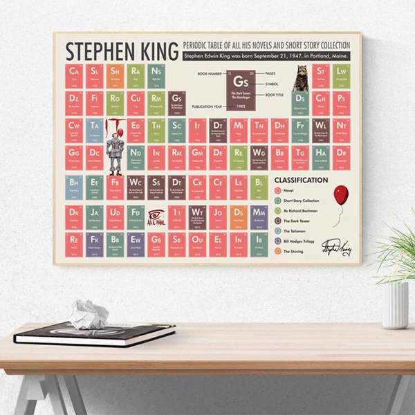 Stephen King Periodic Table Poster Chemistry Modern Education Wall Art ...